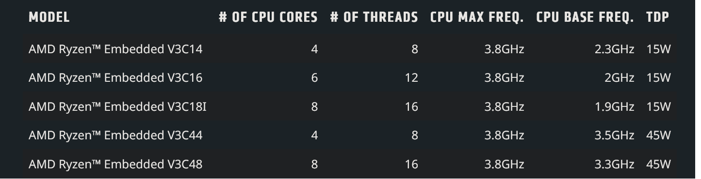 AMD anuncia los procesadores Ryzen Embedded V3000 con núcleos Zen 3 y soporte para RAM DDR5-4800 ...