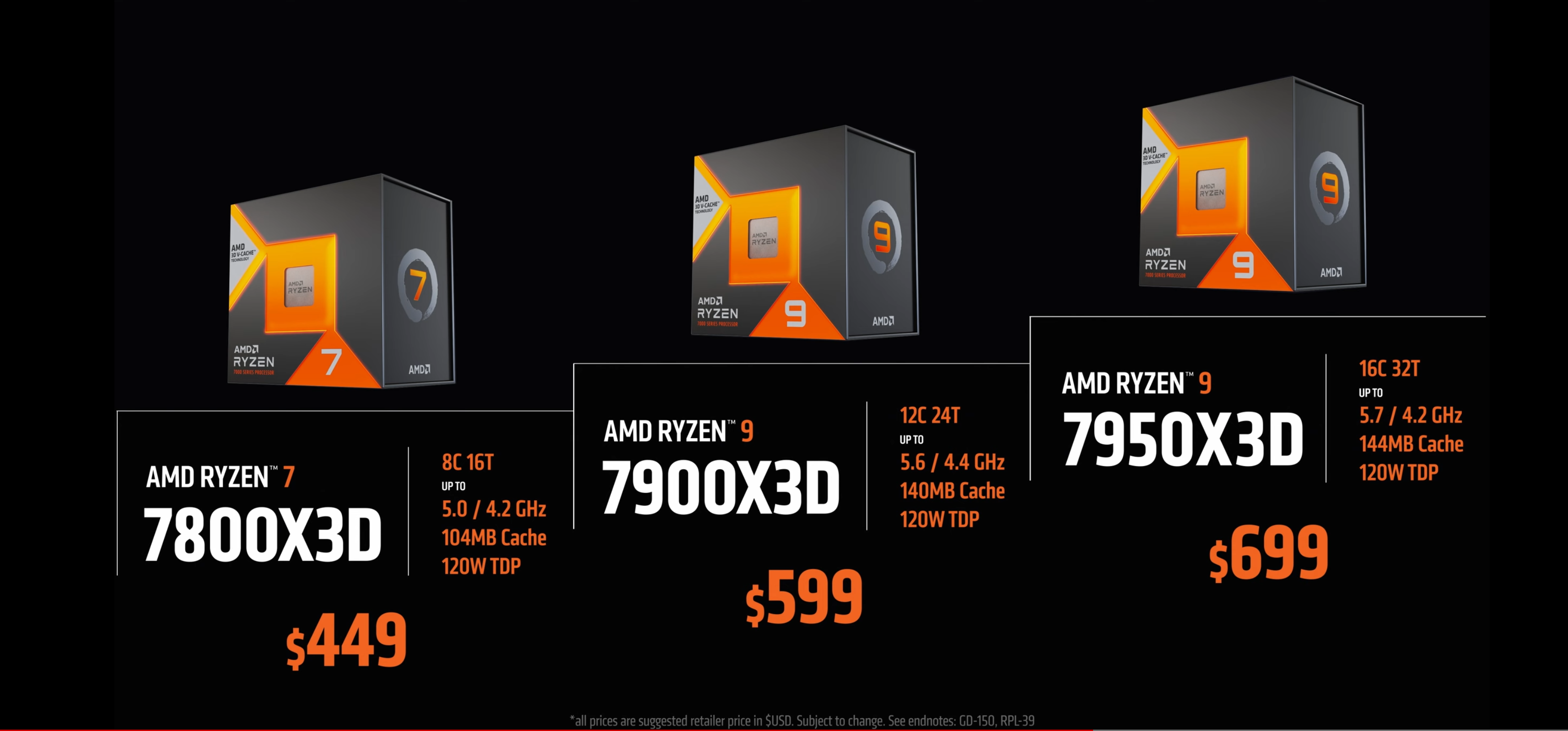 AMD revela socarronamente detalles sobre el precio y la disponibilidad ...