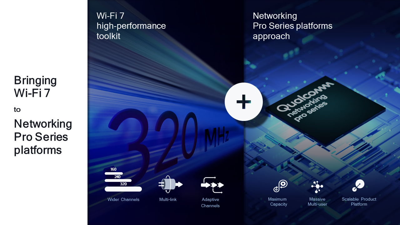 Qualcomm presenta su serie de plataformas de comunicaciones inalámbricas Networking Pro con Wi ...