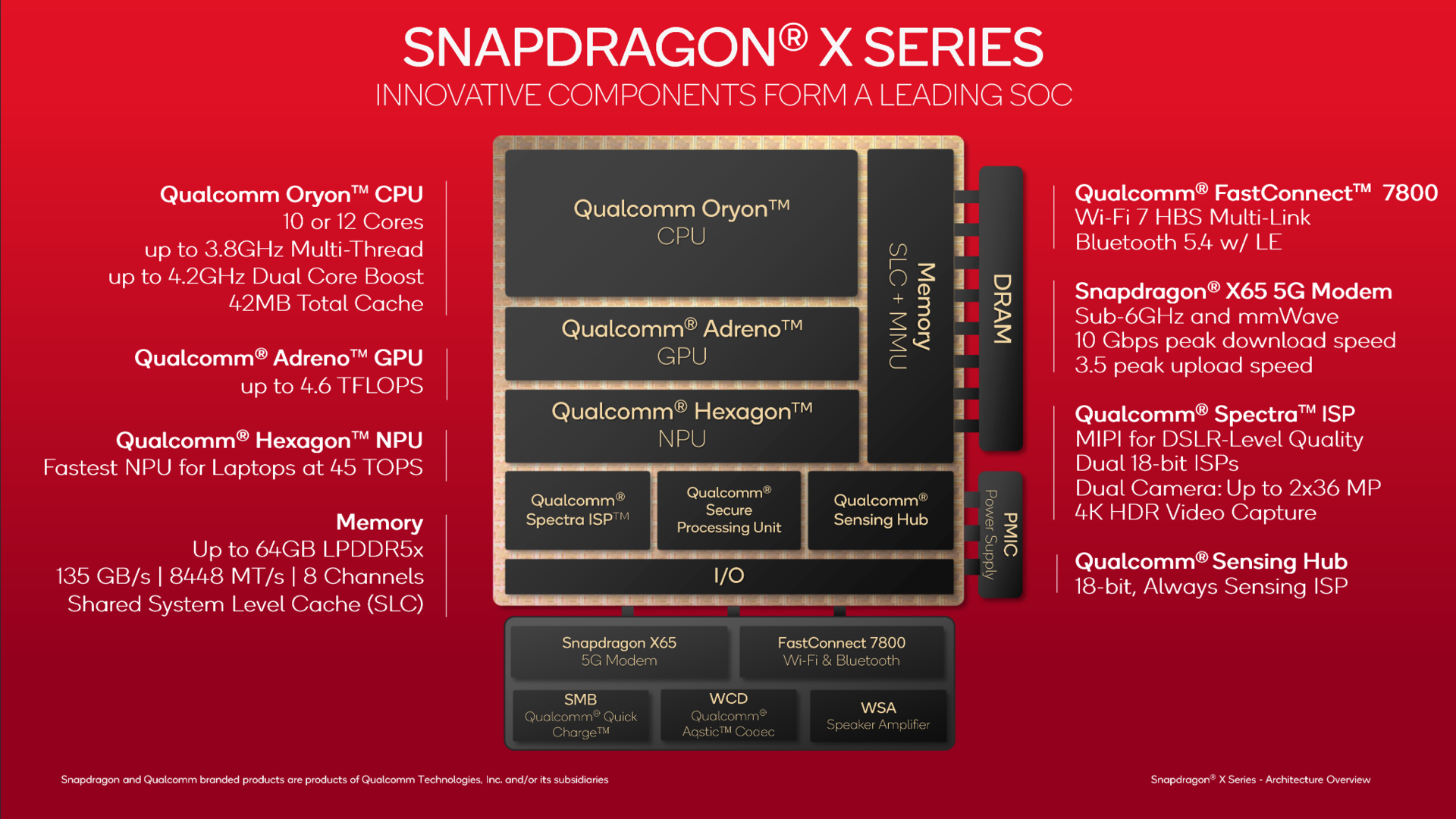 Qualcomm publica los puntos de referencia oficiales de Snapdragon X Plus y Snapdragon X Elite ...