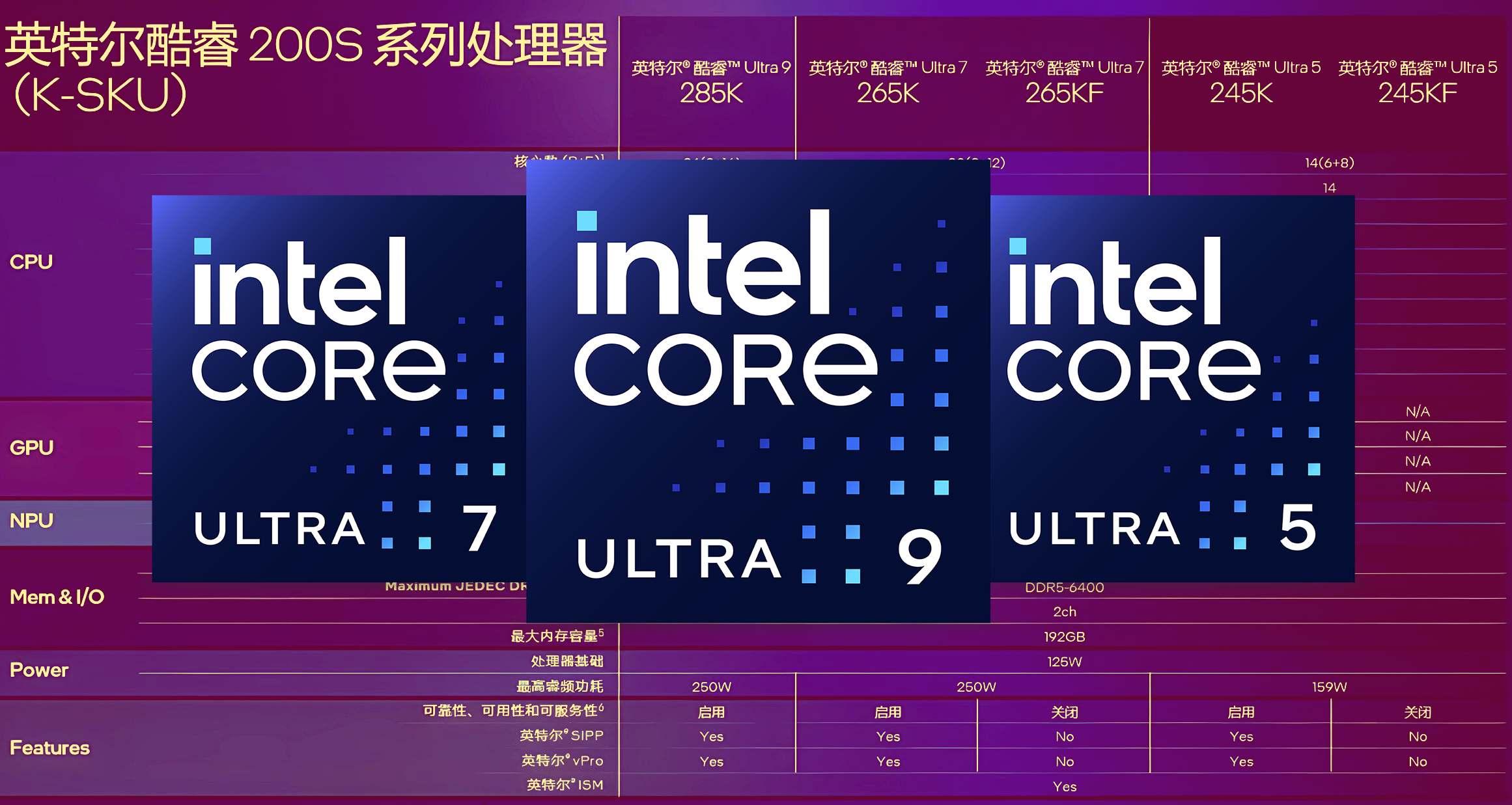 Línea Intel Arrow Lake-S con Core Ultra 9 285K, Core Ultra 7 265K y ...