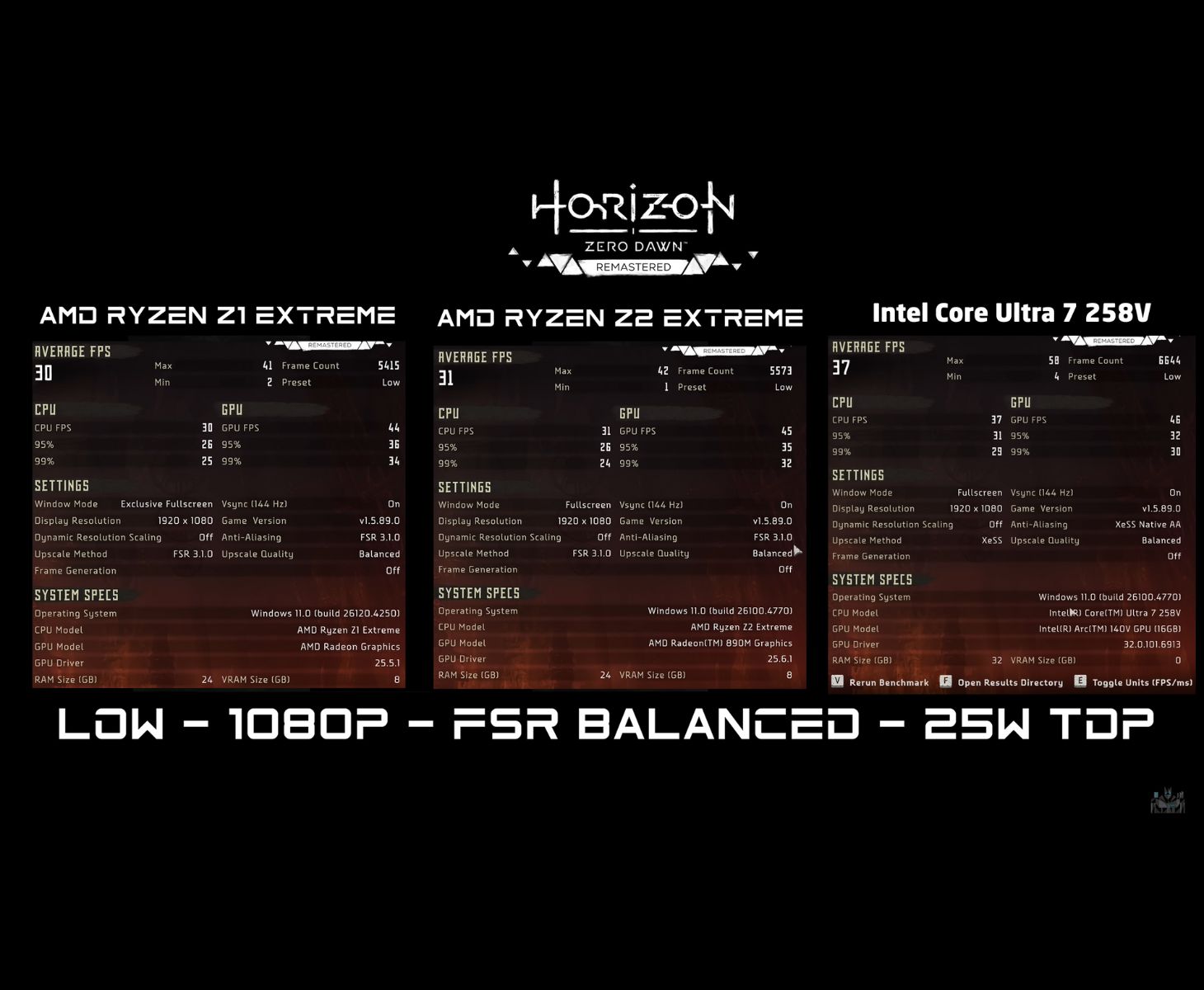 La próxima Xbox ROG Ally X de 1.050 dólares podría ser menos potente que esta portátil más ...