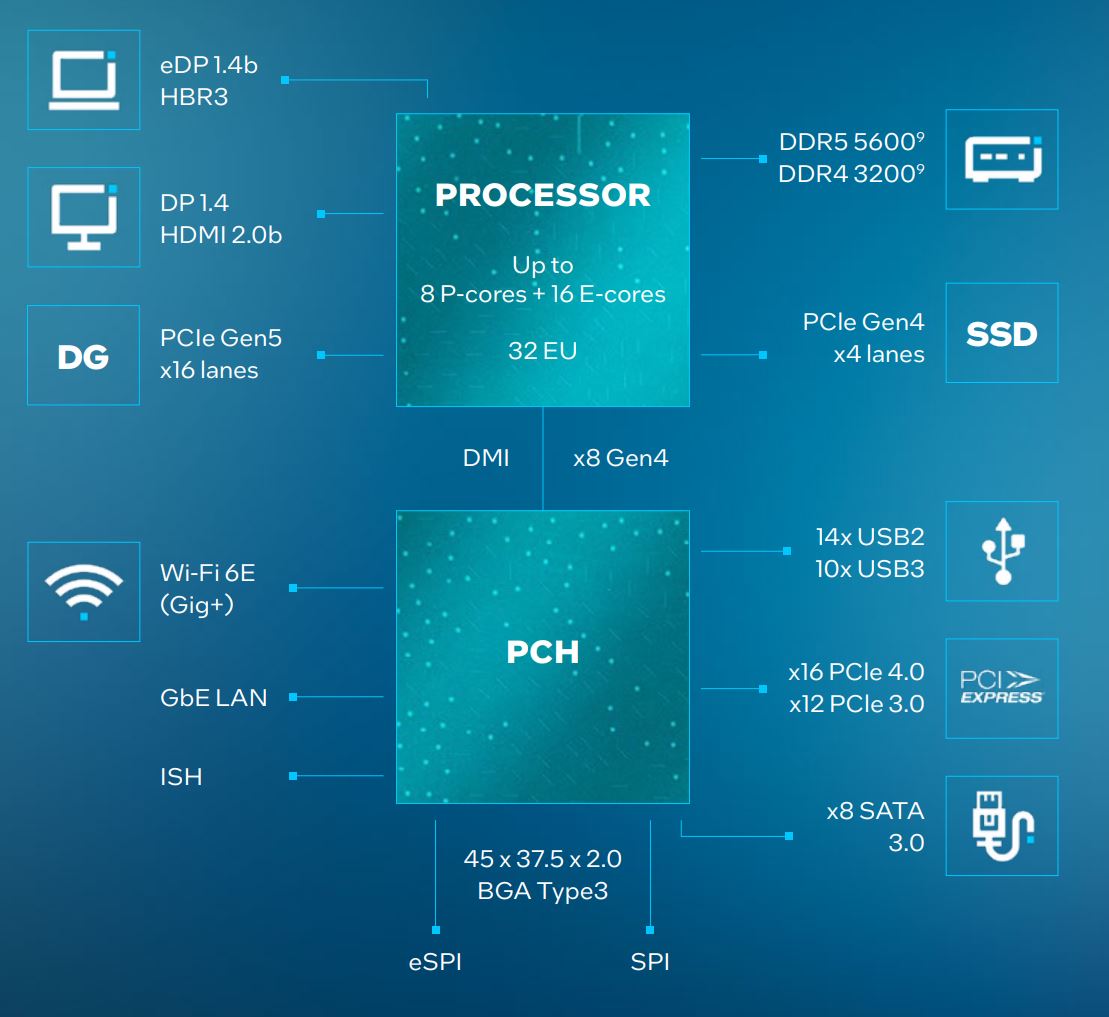 Análisis de la actualización Intel Raptor Lake-HX: Core i9-14900HX con ...