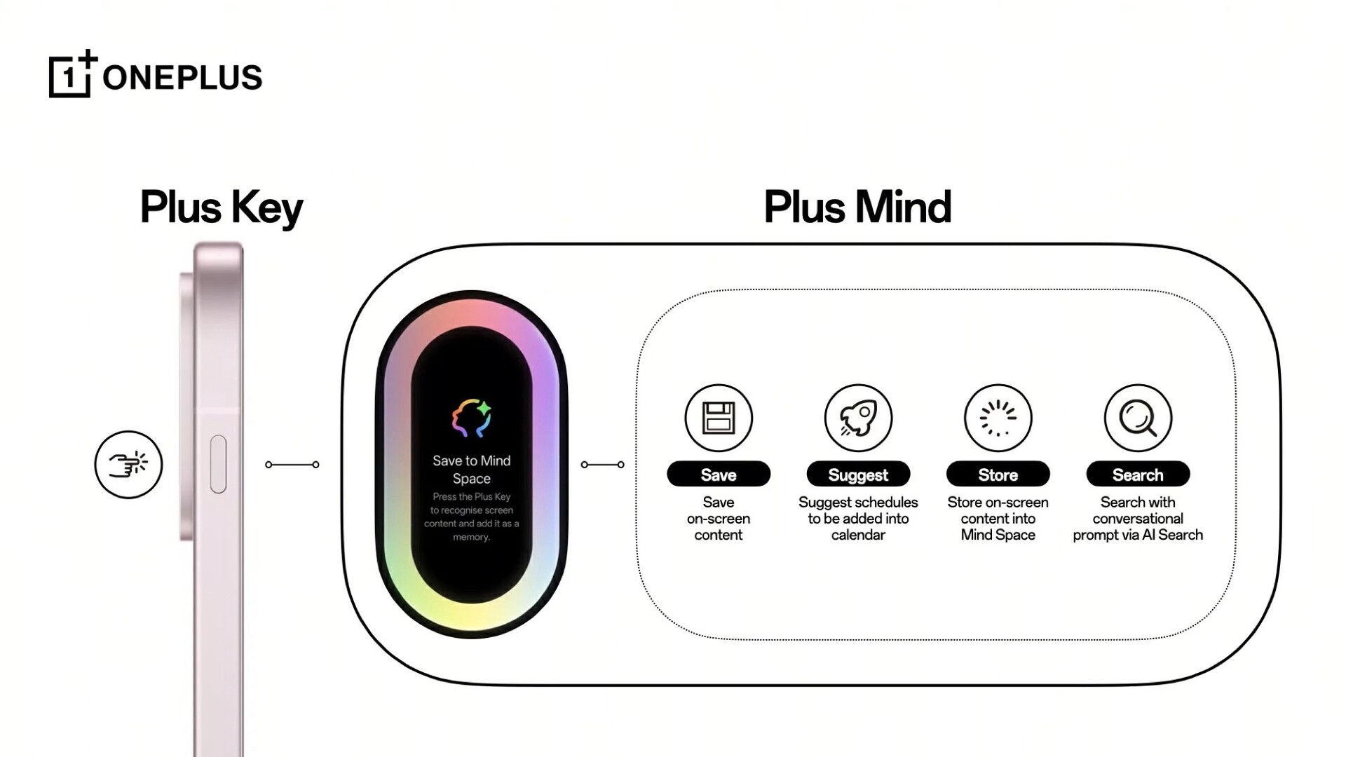 Tecla Plus: El sustituto del deslizador de alertas en los smartphones OnePlus controla ...