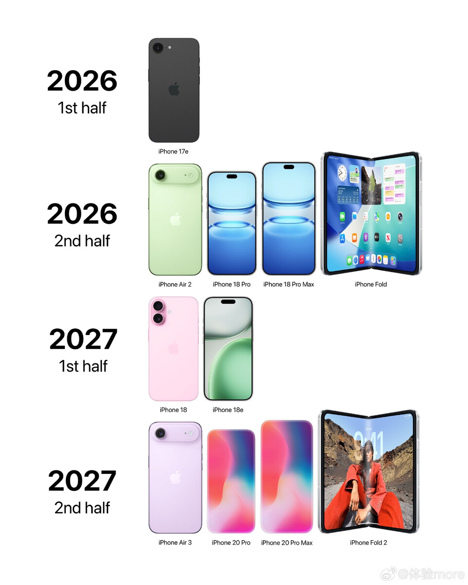 Sin iPhone 19: Apple sigue trabajando para introducir casi una docena ...