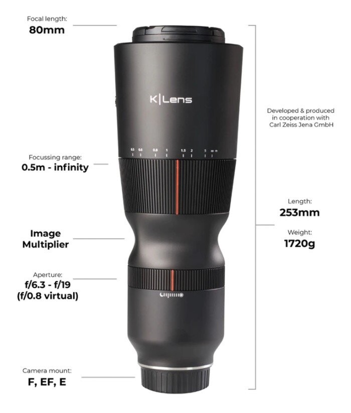 K|Lens One: La primera lente de campo luminoso del mundo se lanza con ...