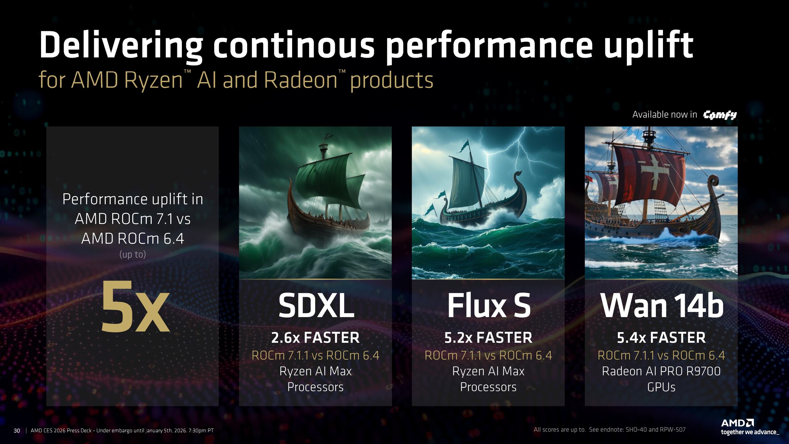 AMD ROCm 7.2 lleva el entrenamiento y la inferencia de IA a todos con soporte Ryzen AI 400 e ...