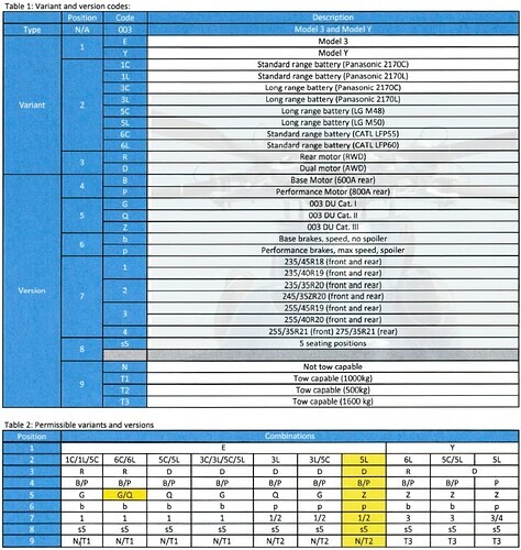 Filtración | El Tesla Model 3 y el Model Y recibirán numerosas ...