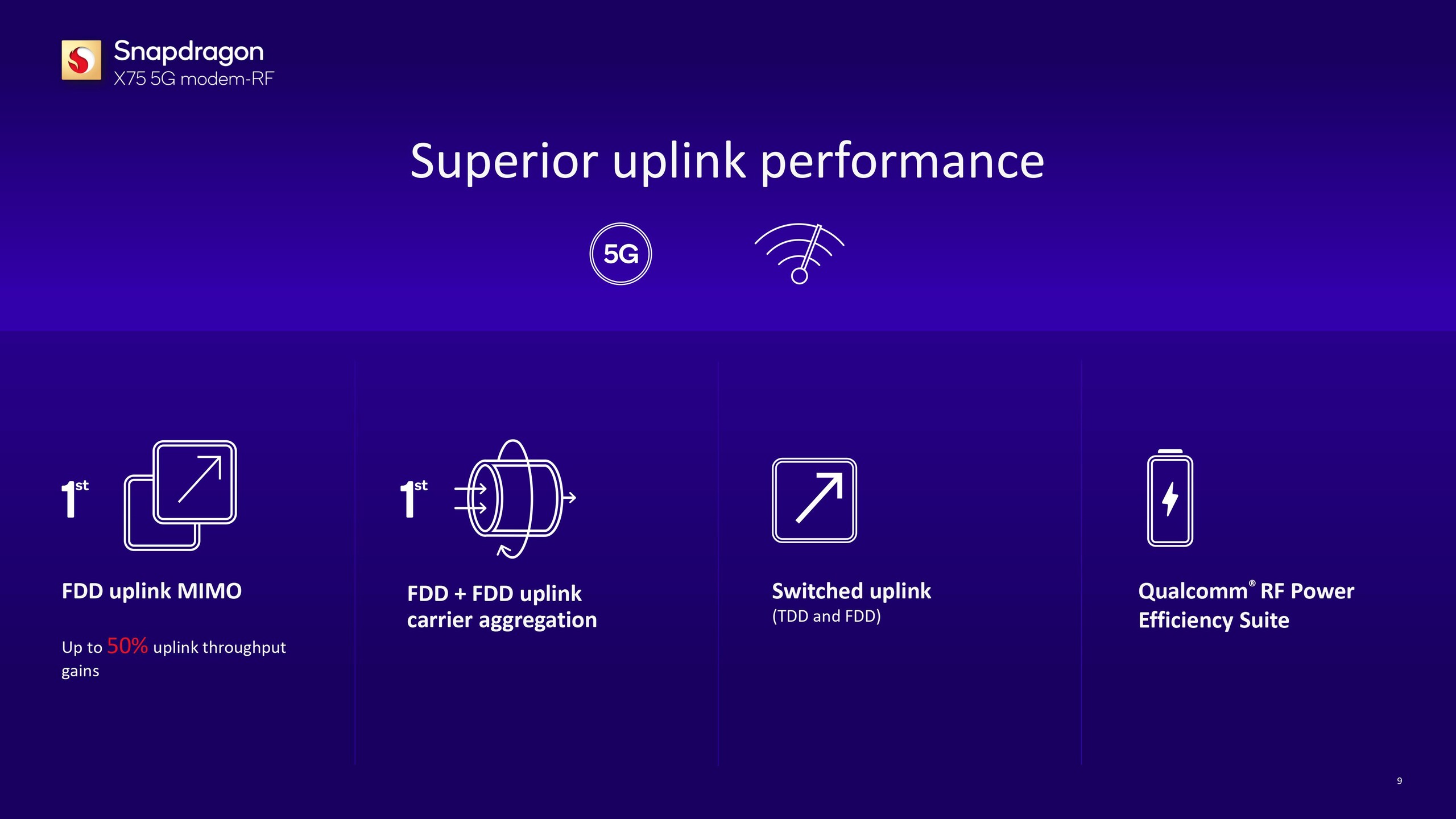 El sistema de módem-RF Qualcomm Snapdragon X75 5G es el primero ...