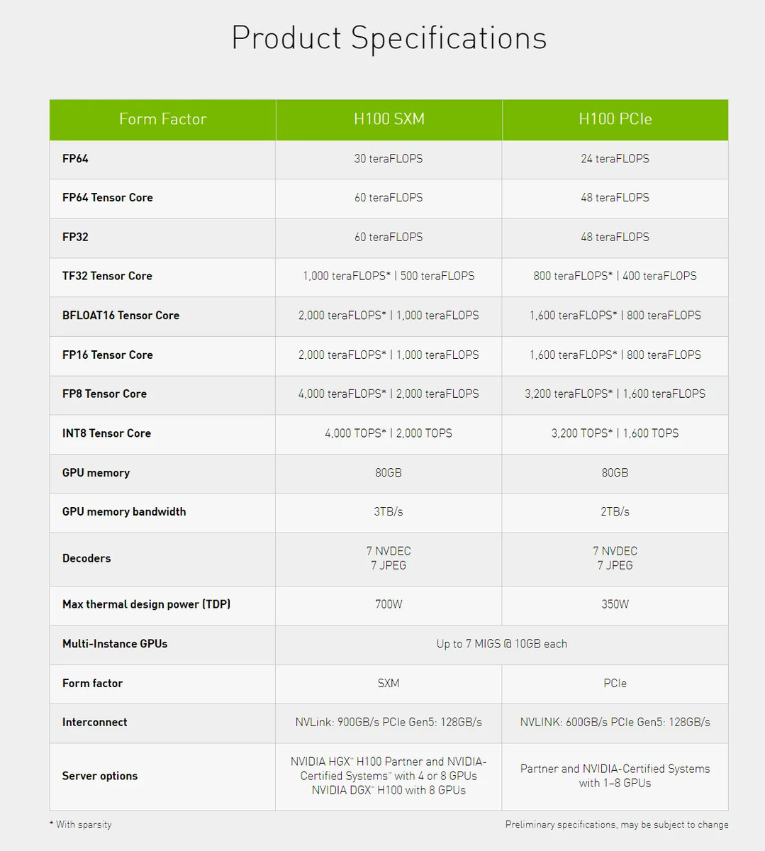 Nvidia Presenta La GPU De C lculo H100 Hopper Y Las Arquitecturas De Nvidia Presenta La GPU De C lculo H100 Hopper Y Las Arquitecturas De