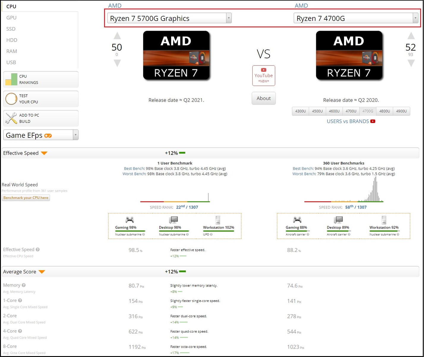 La APU AMD Ryzen 7 5700G en el ordenador de sobremesa HP Pavilion supera naturalmente al Ryzen 7 ...